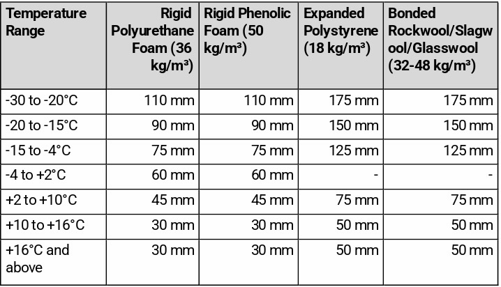 How Insulation Thickness Impacts Energy Utilization in Cold Storage ...